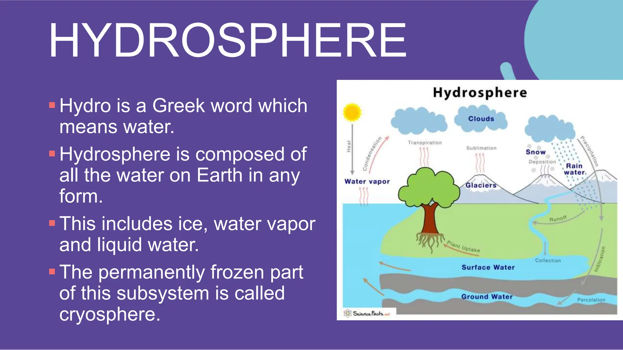 The Earth’s Four Subsystems: atmosphere, geosphere, hydrosphere, and ...