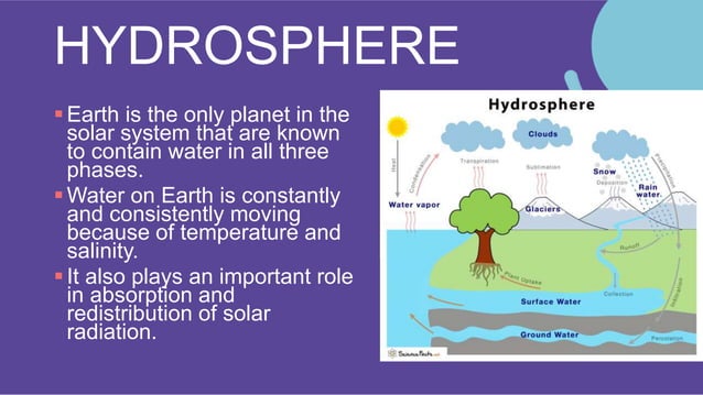The Earth’s Four Subsystems: atmosphere, geosphere, hydrosphere, and ...