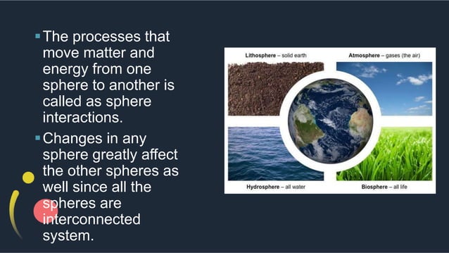 The Earth’s Four Subsystems: atmosphere, geosphere, hydrosphere, and ...