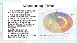Earth Life Science W7.pptx