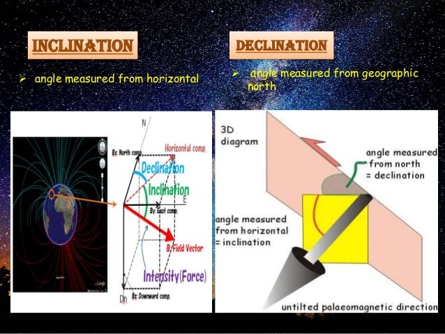 Earth magnetic field