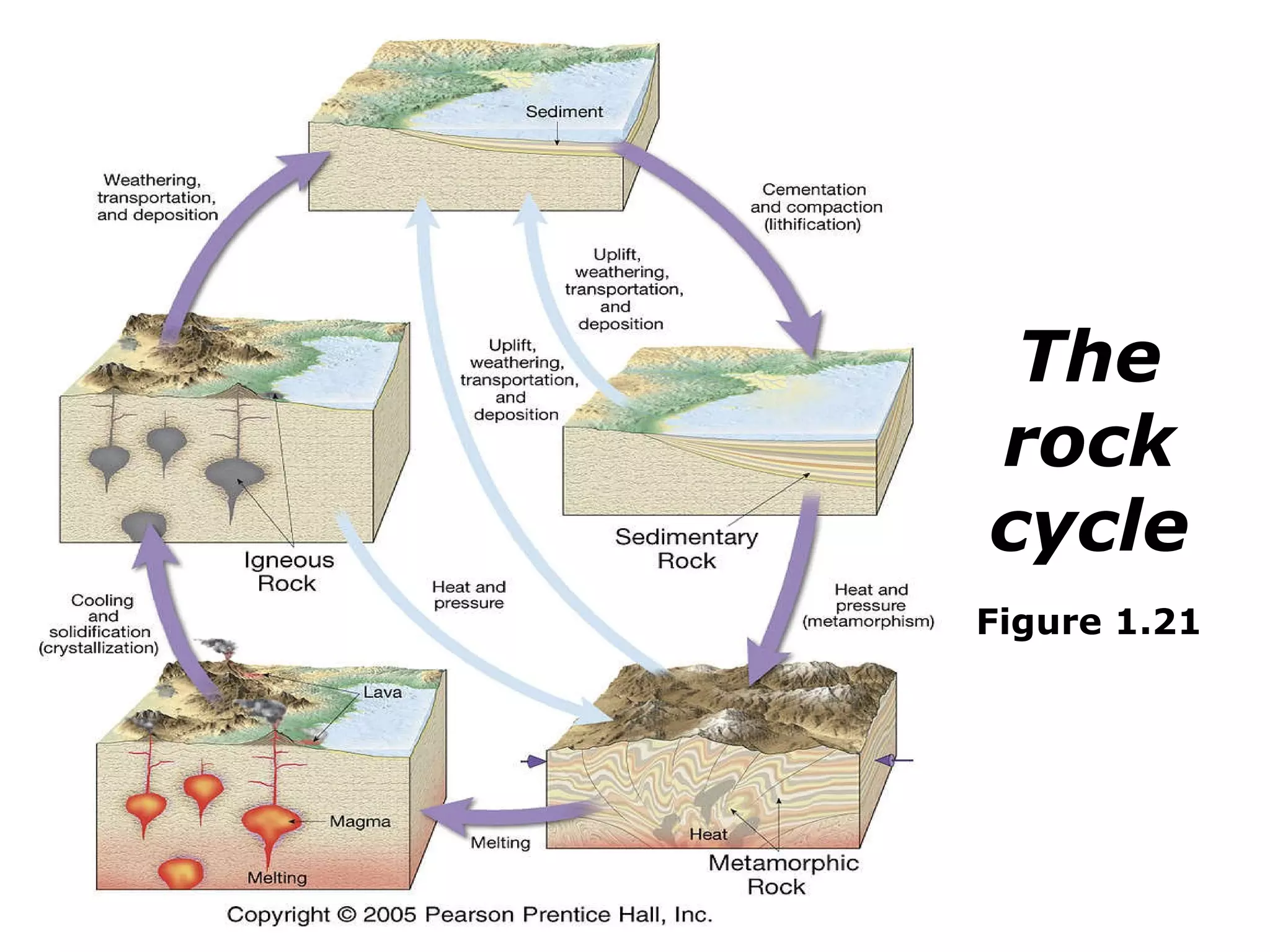 Earth materials | PPT