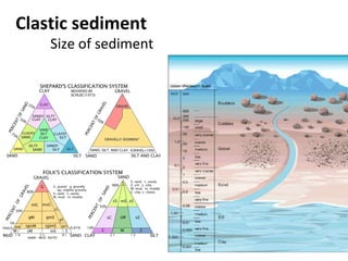 Earth materials | PPT