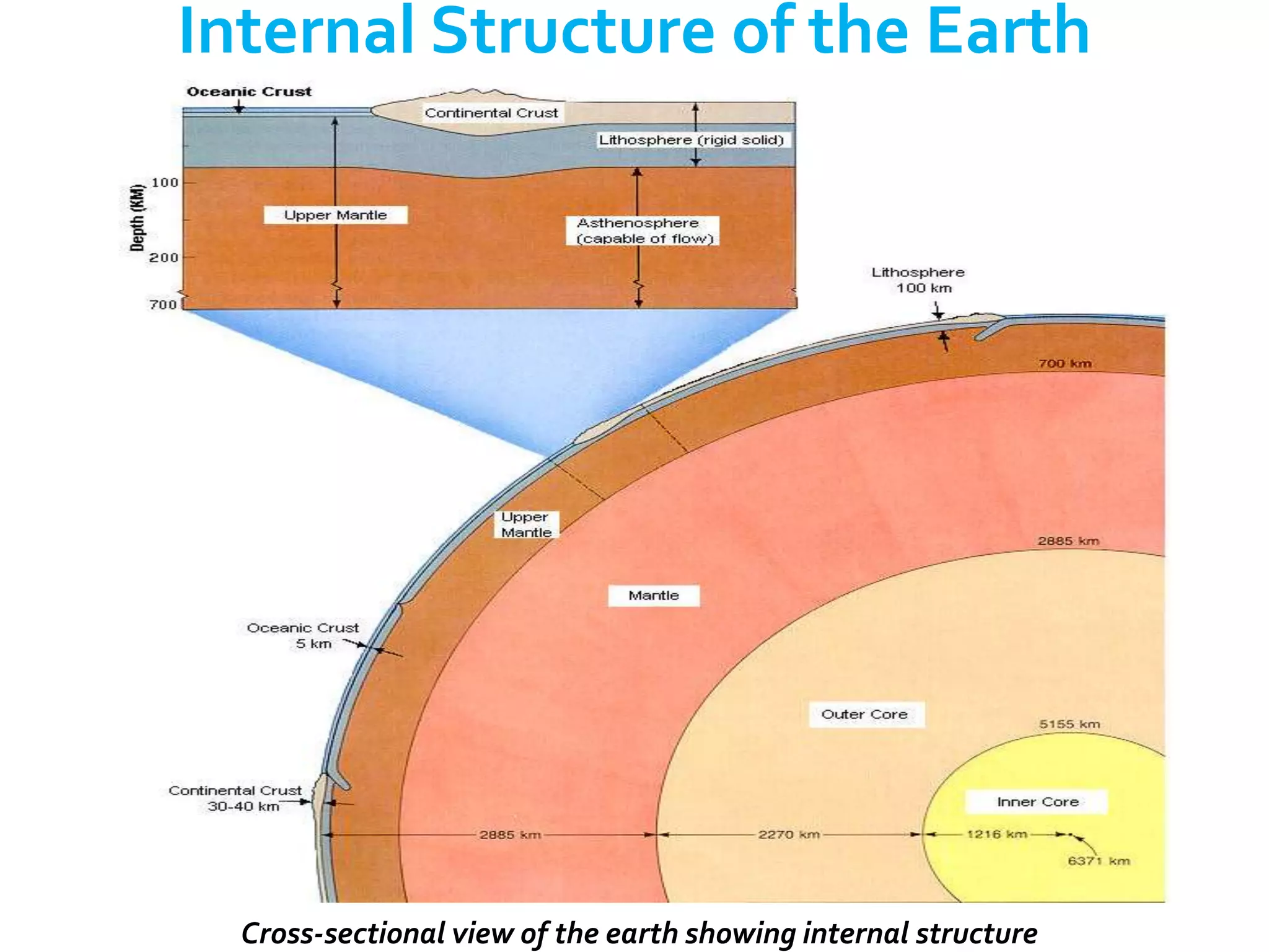 Earth materials, internel structure of the earth, composition of the ...