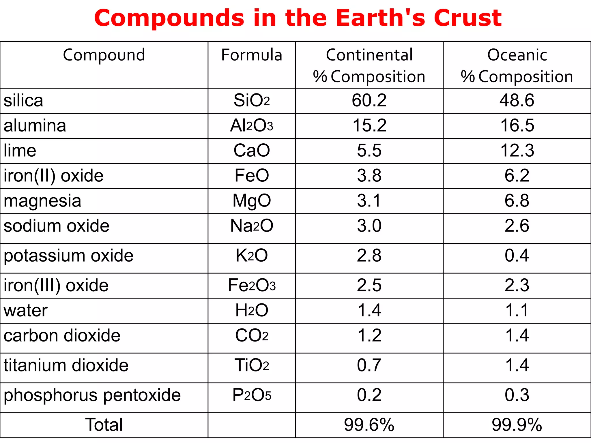 Earth materials, internel structure of the earth, composition of the ...
