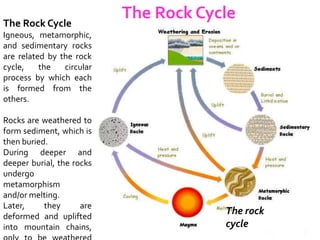 Earth materials, internel structure of the earth, composition of the ...