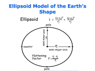 Earth_model...2.ppt