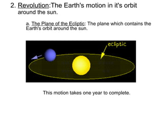 Earth moon sun notes | PPT