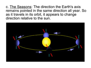 Earth moon sun notes | PPT
