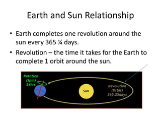 Earth_Moon_Sun_Relationship_{SISF34D95DF3F45}.pptx