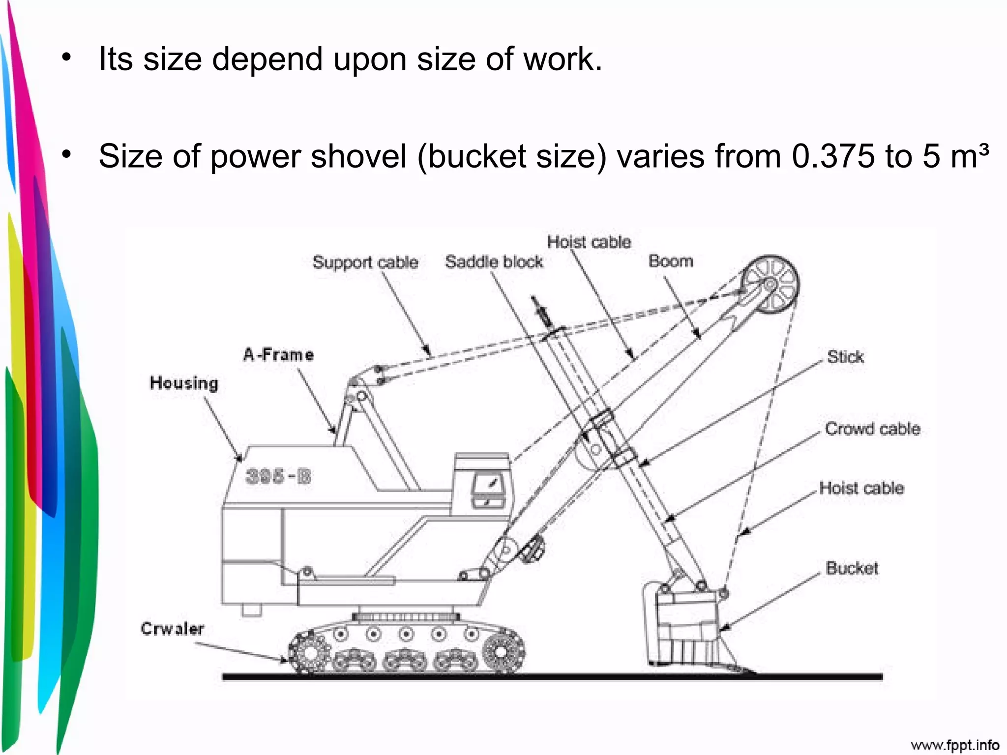 Earth moving equipments | PPT