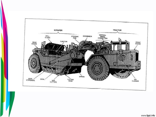 Earth moving equipments | PPT
