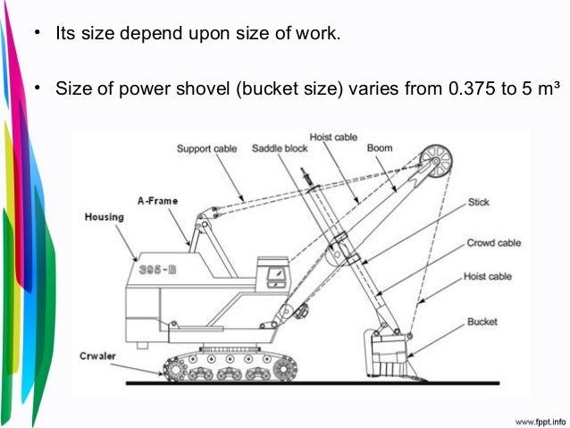 Earth Moving Equipments