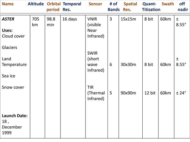 Earth Observation Satellites | PPTX | Geography | Science