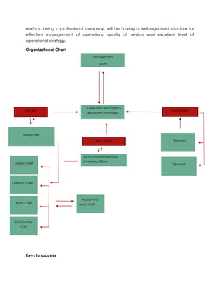 Earthos International business plan | PDF