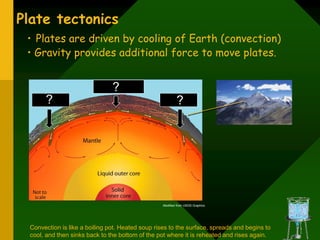 Earth&plate tectonics butler_er_bmod | PPT