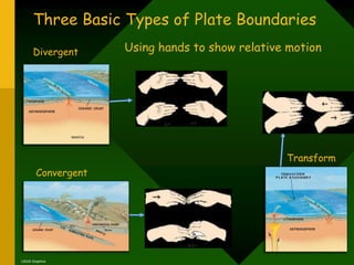 Earth&PlateTectonics_Butler_ERBmod.ppt