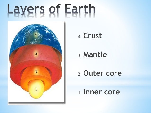 Earth presentation