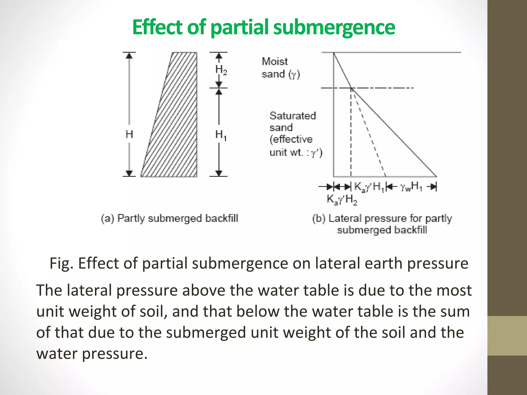 Earth pressure | PPTX