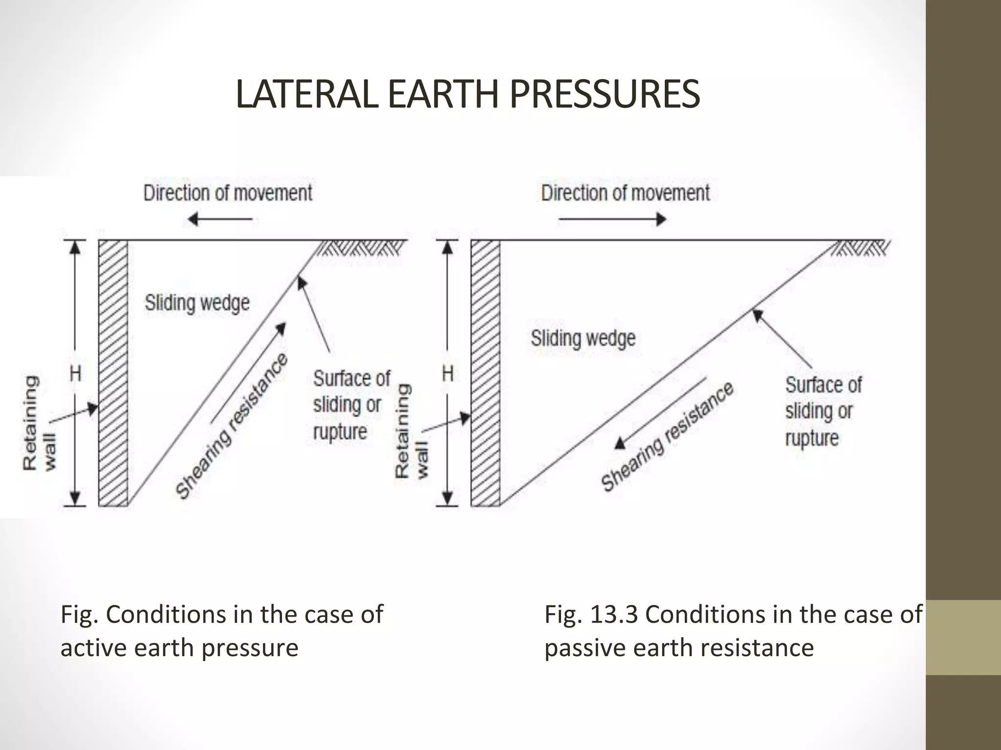 Earth pressure | PPTX | Geology | Science