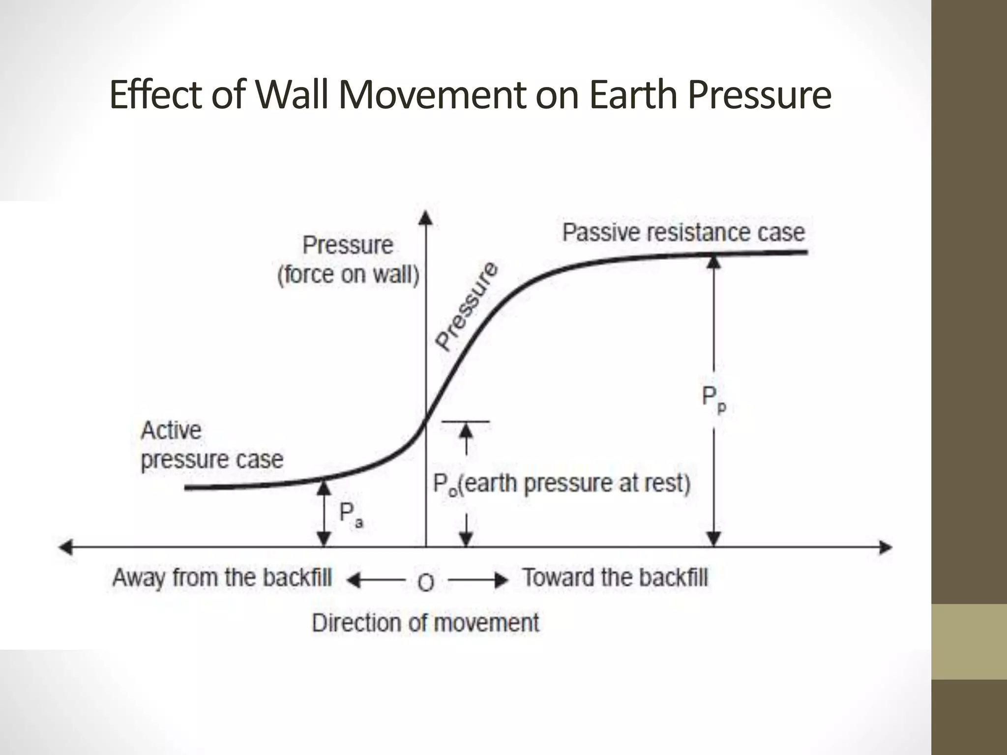 Earth pressure | PPTX
