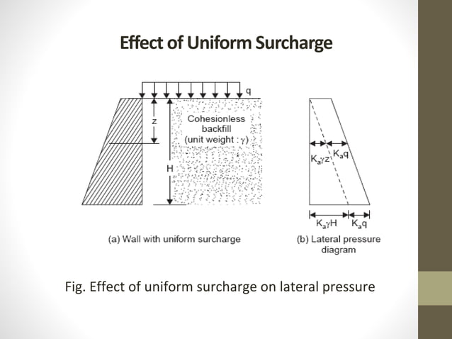 Earth pressure | PPTX | Geology | Science