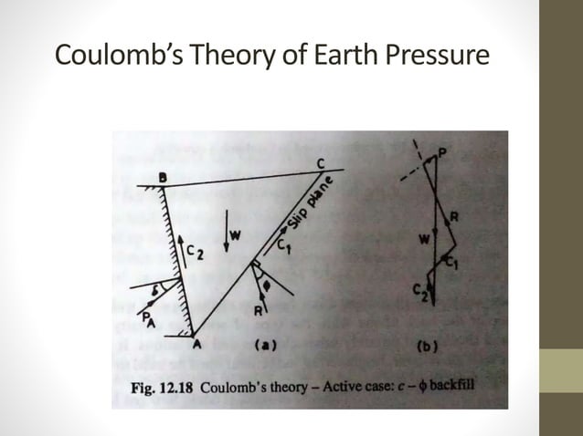 Earth pressure | PPTX | Geology | Science