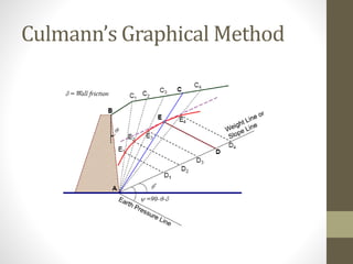 Earth pressure | PPTX