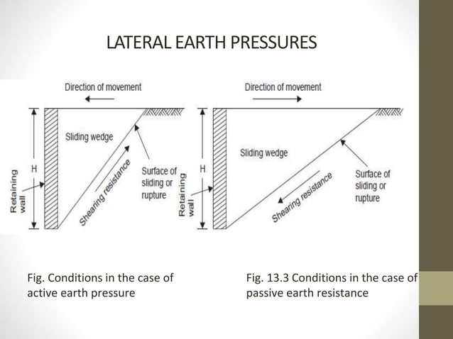Earth pressure | PPTX | Geology | Science