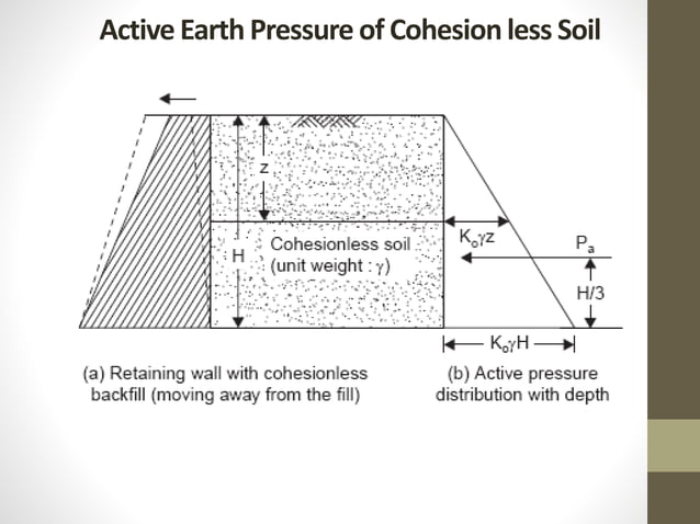 Earth pressure | PPTX | Geology | Science