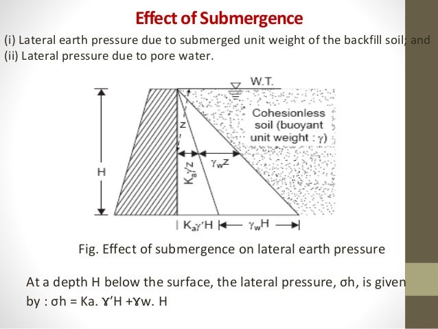 Earth pressure