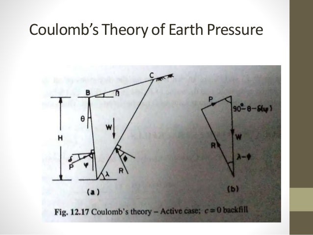 Earth pressure