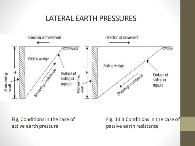 Earth pressure