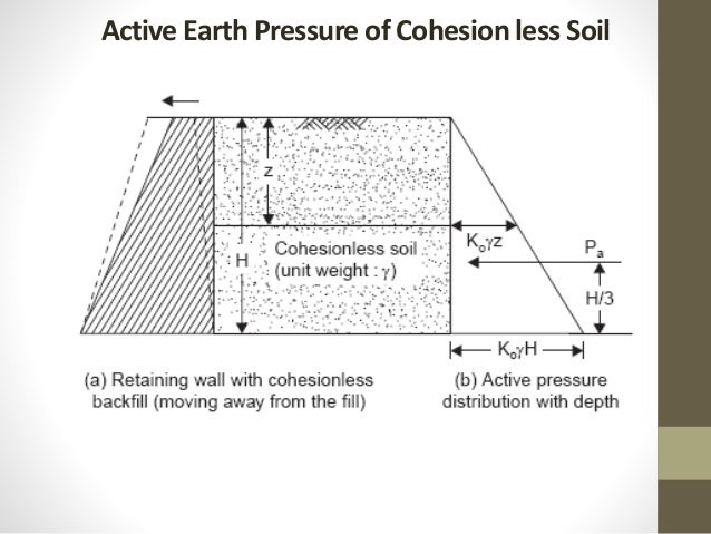 Earth pressure