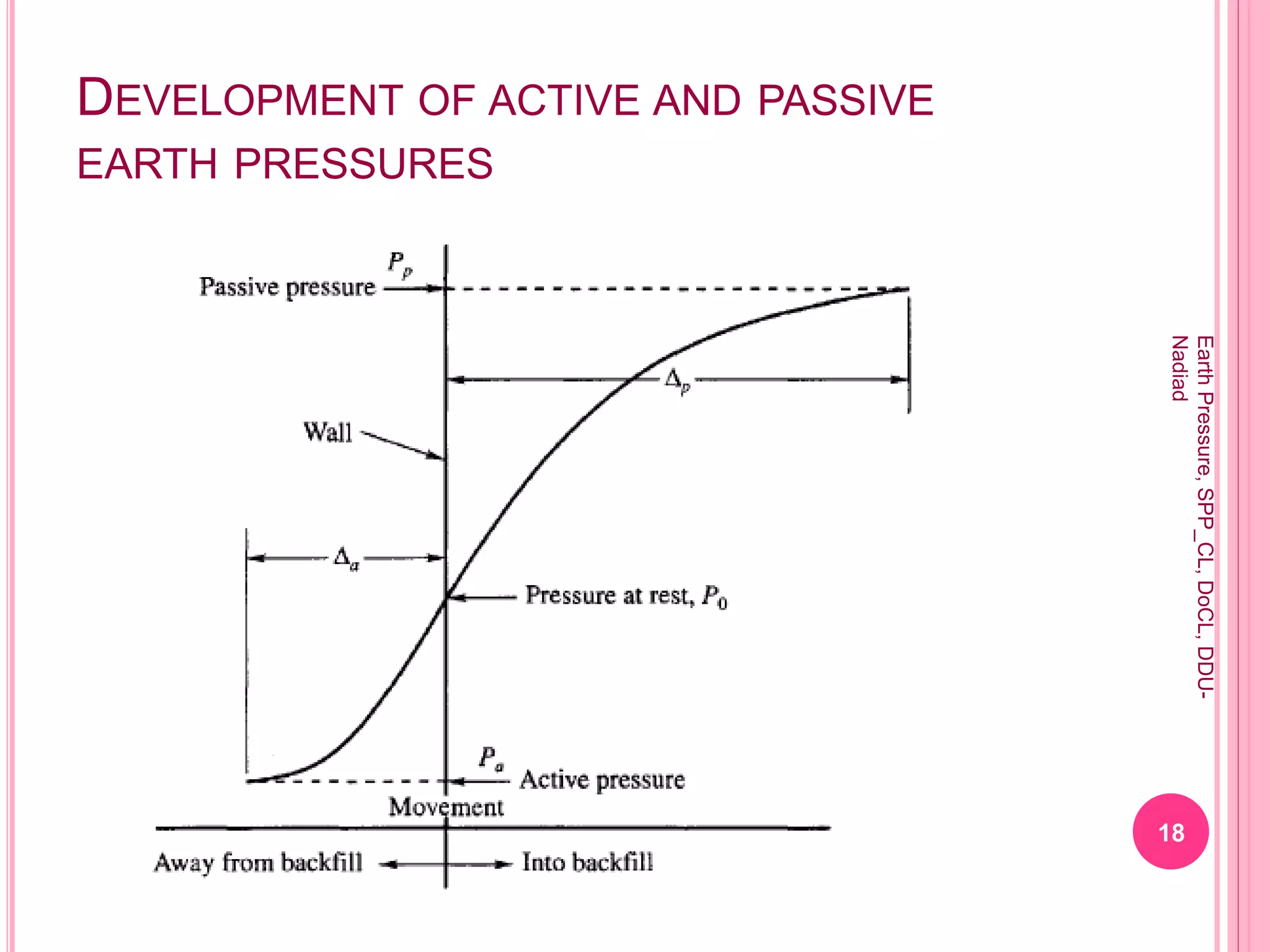 EARTH PRESSURE - GTE.pptx
