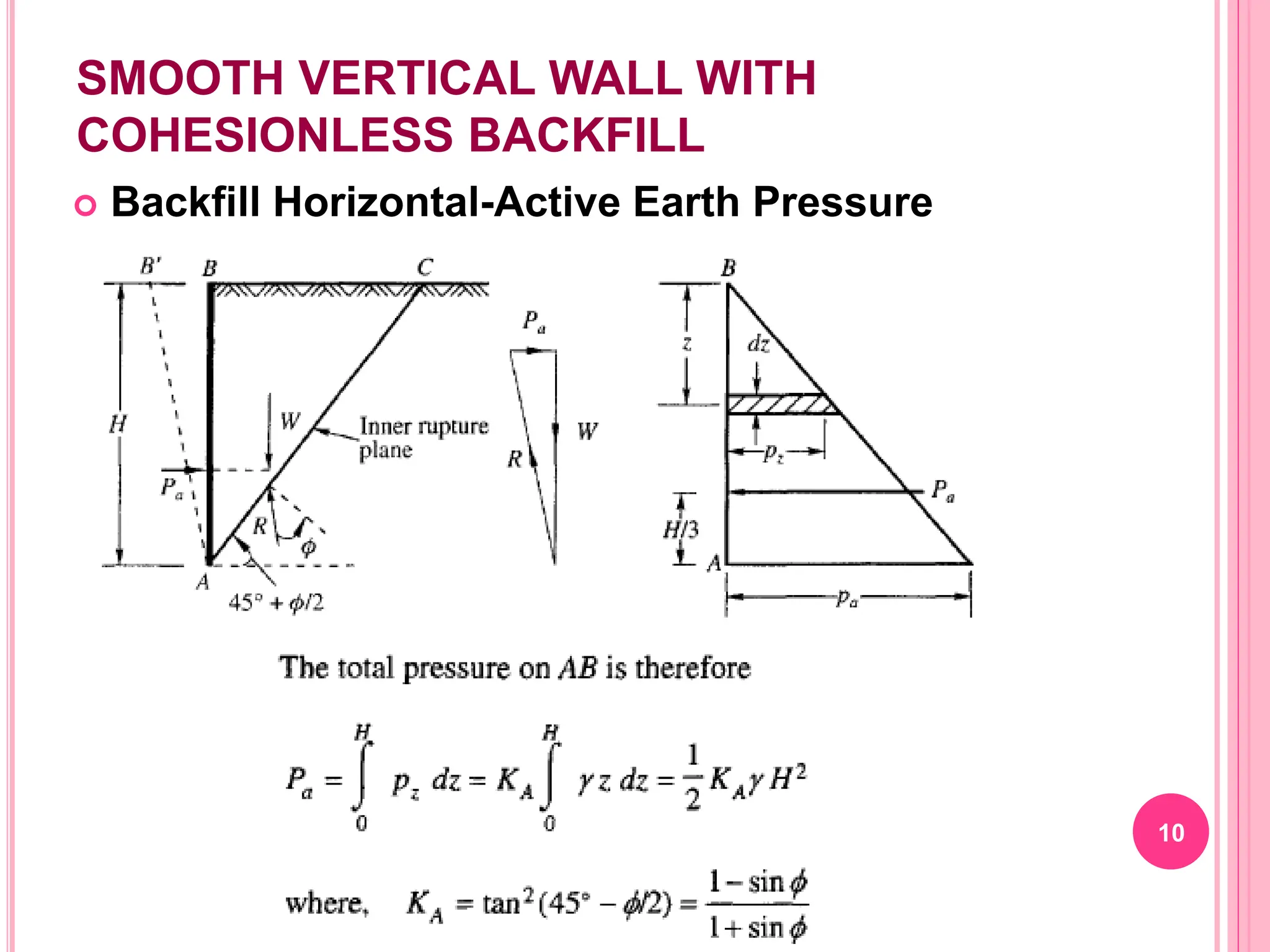EARTH PRESSURE - REVISED for backlog.pptx