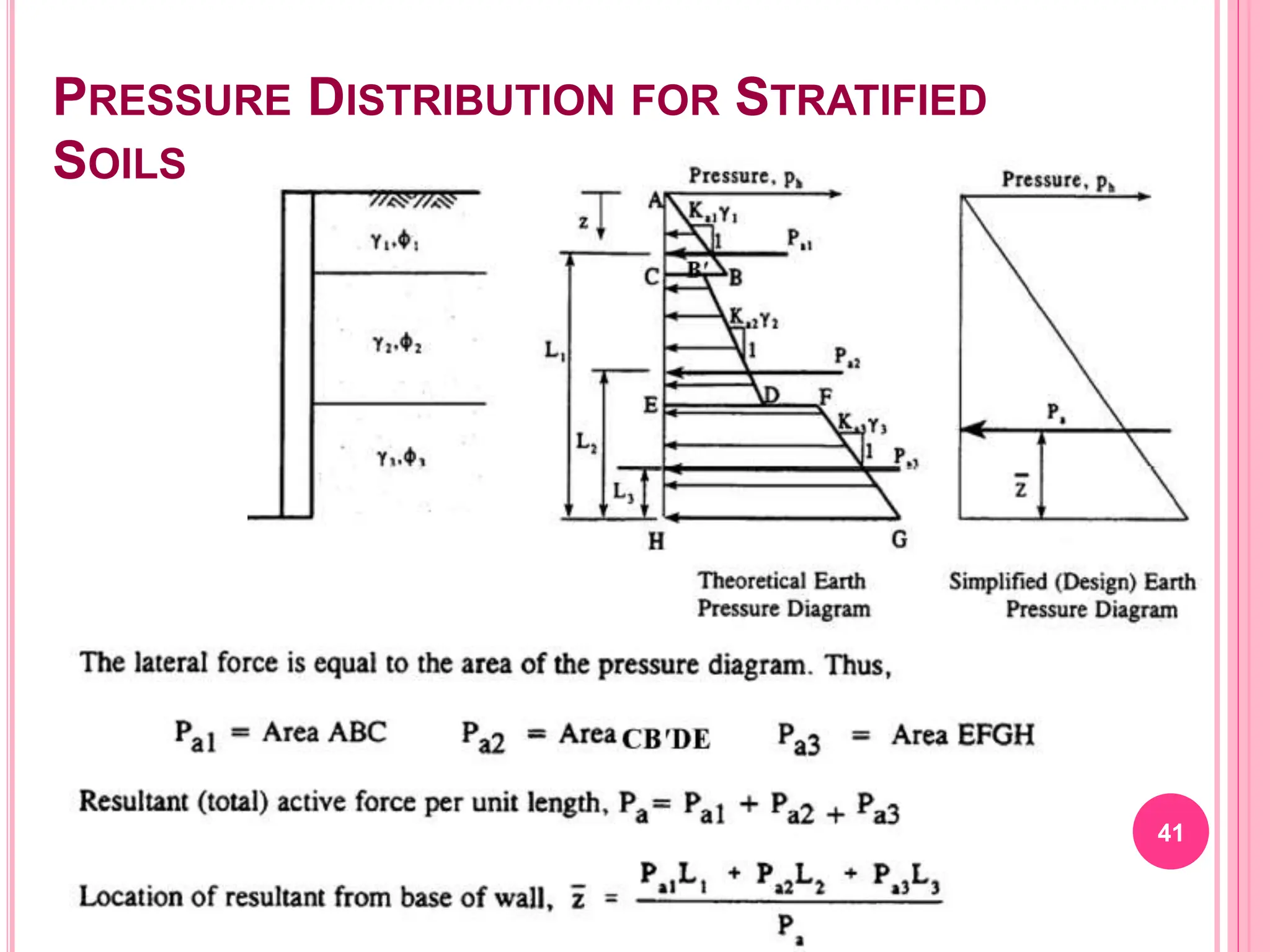 EARTH PRESSURE - REVISED for backlog.pptx