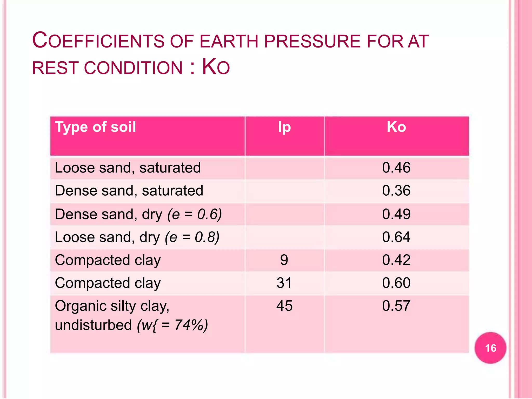 Earth pressure( soil mechanics) | PPTX