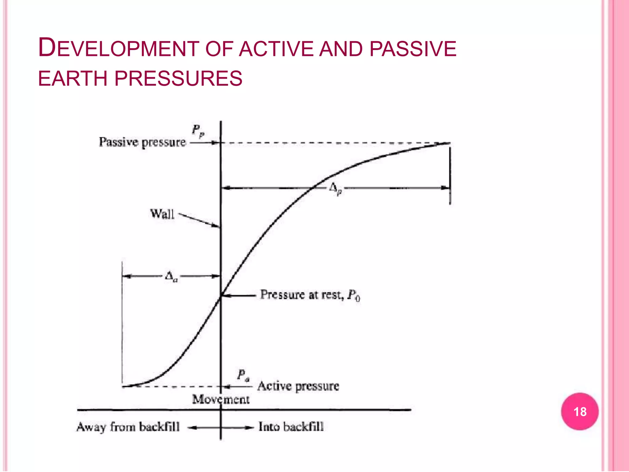 Earth pressure( soil mechanics) | PPTX | Geology | Science