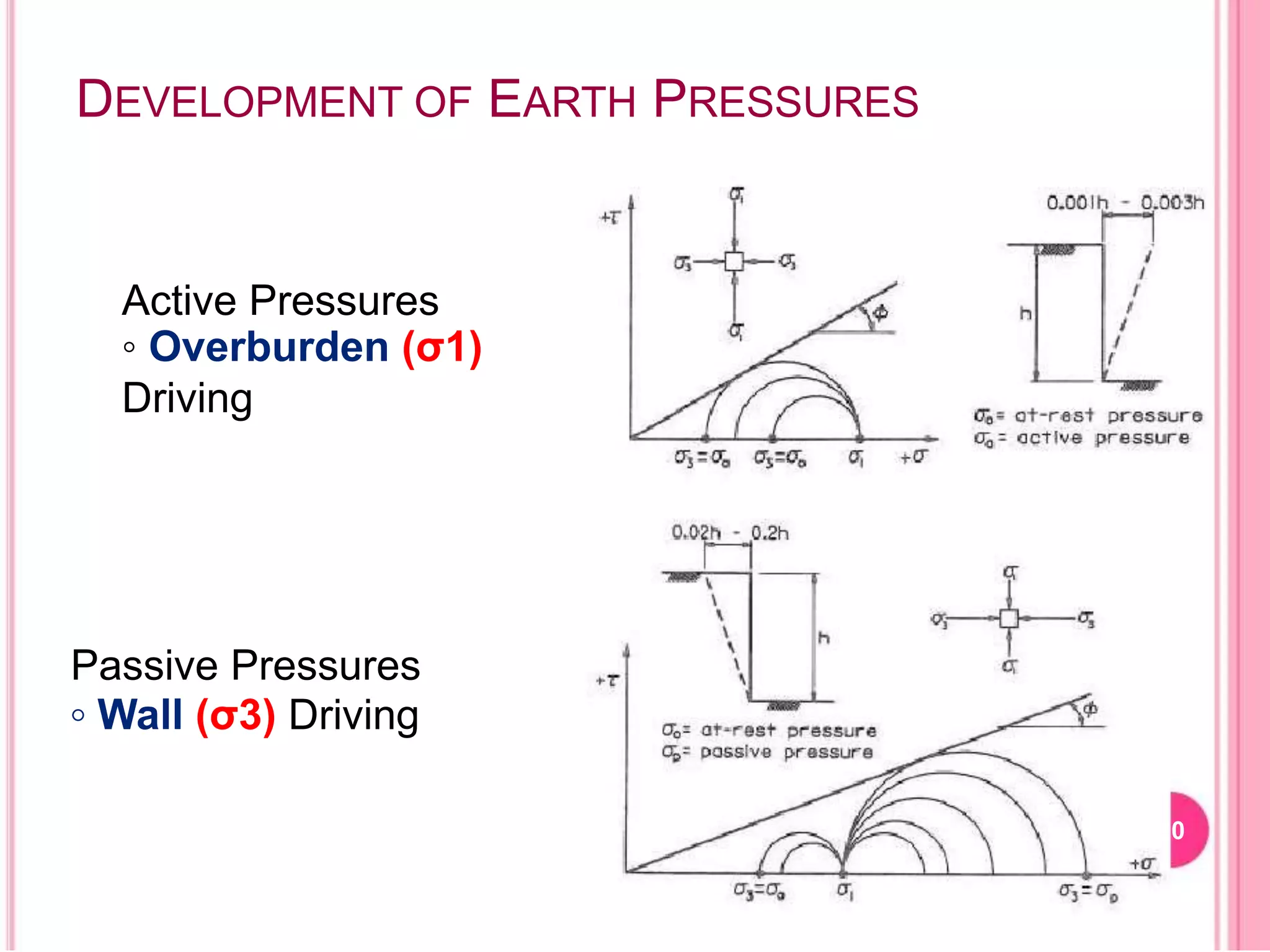 Earth pressure( soil mechanics) | PPTX | Geology | Science