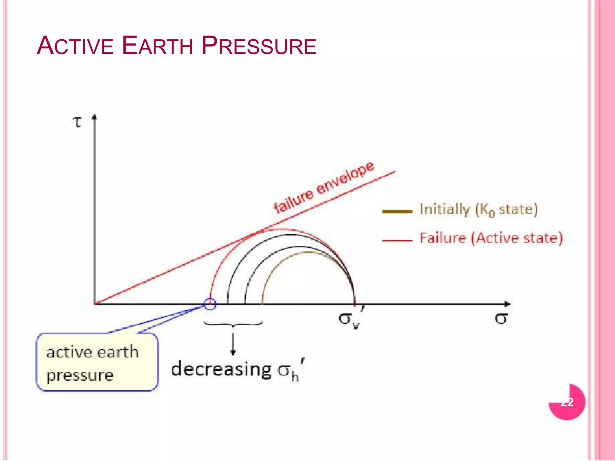 Earth pressure( soil mechanics) | PPTX