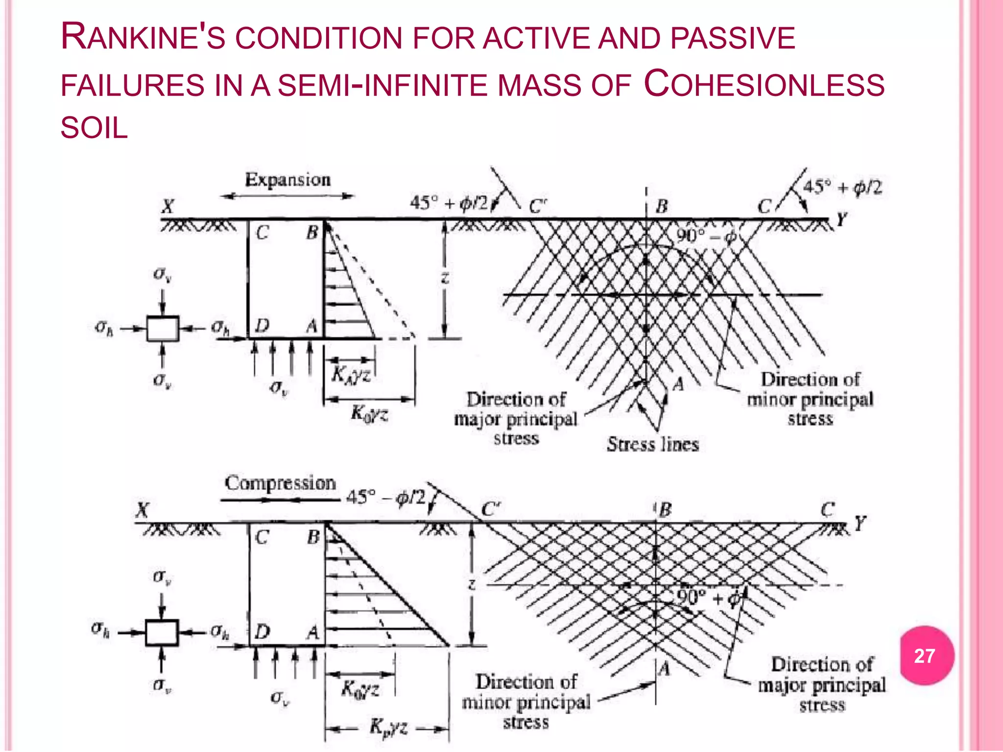 Earth pressure( soil mechanics) | PPTX