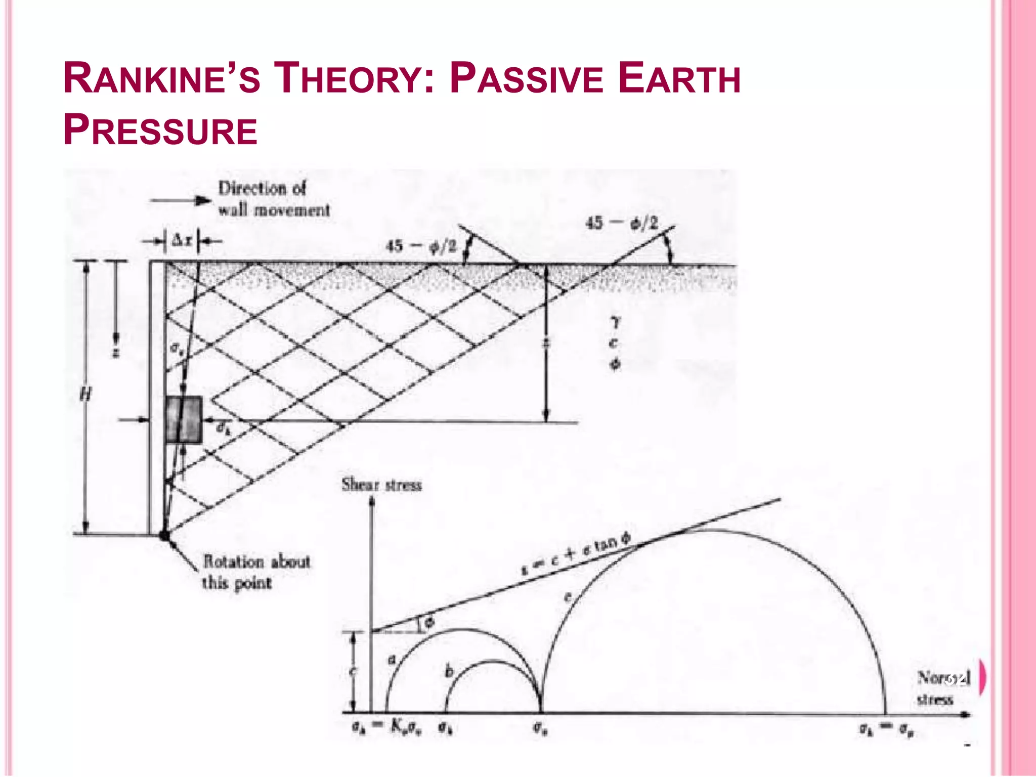 Earth pressure( soil mechanics) | PPTX