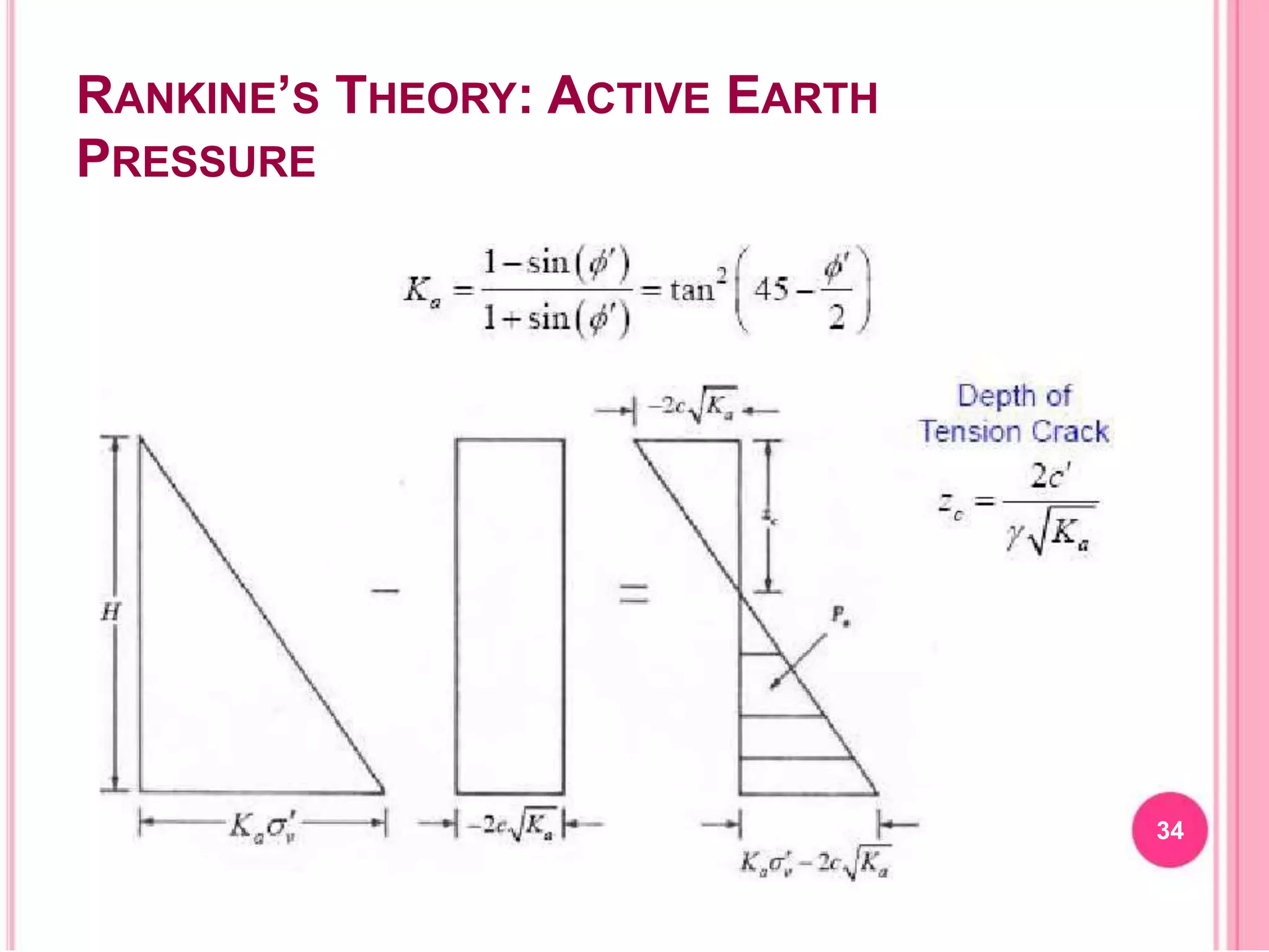 Earth pressure( soil mechanics) | PPTX