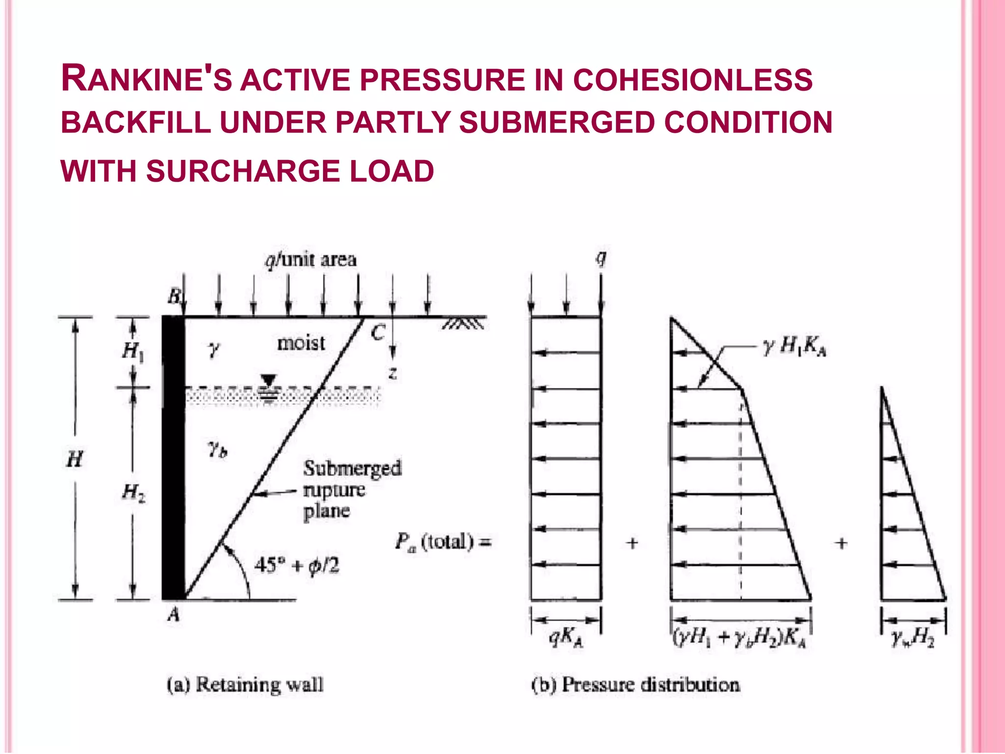 Earth pressure( soil mechanics) | PPTX