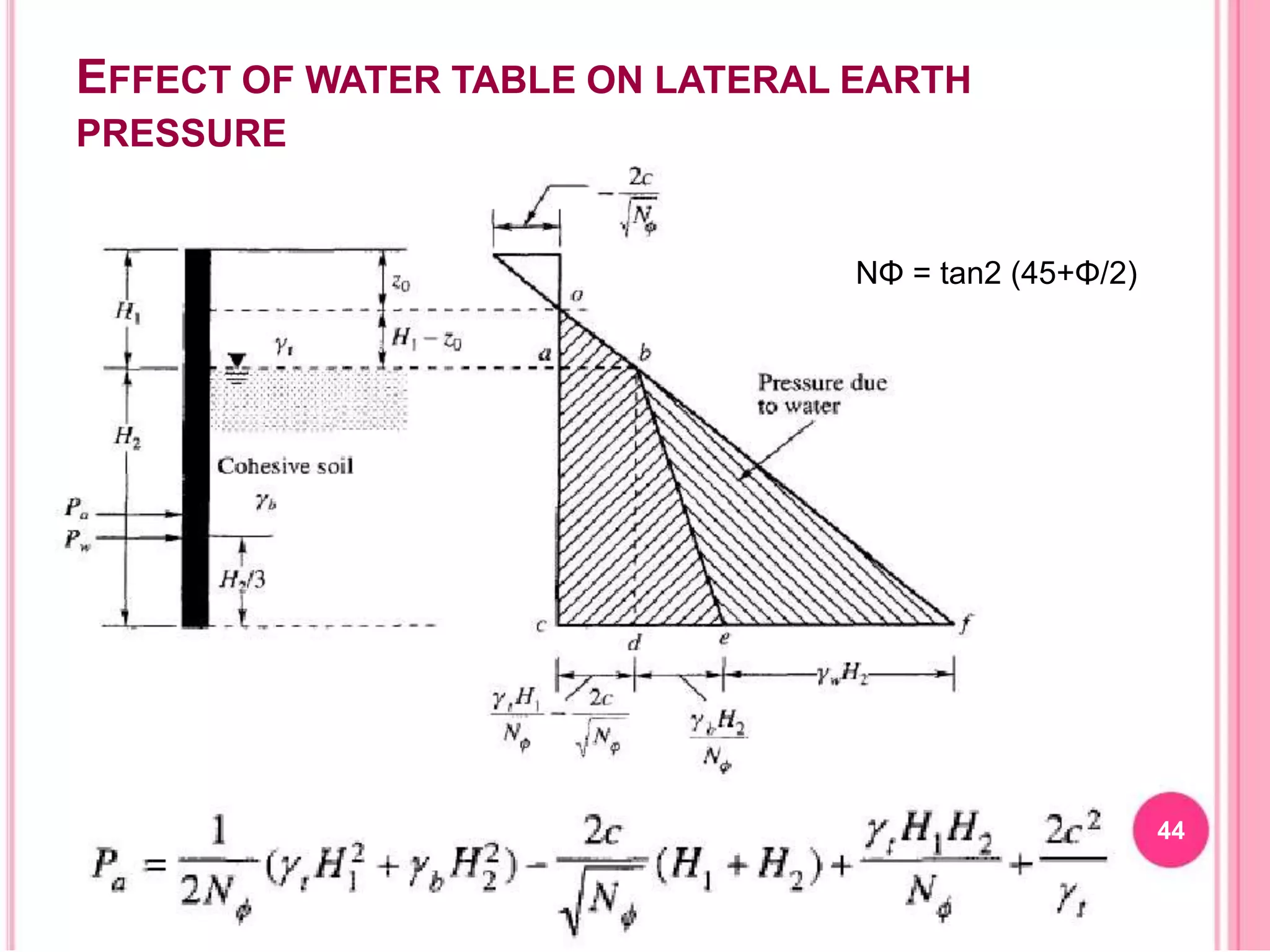 Earth pressure( soil mechanics) | PPTX