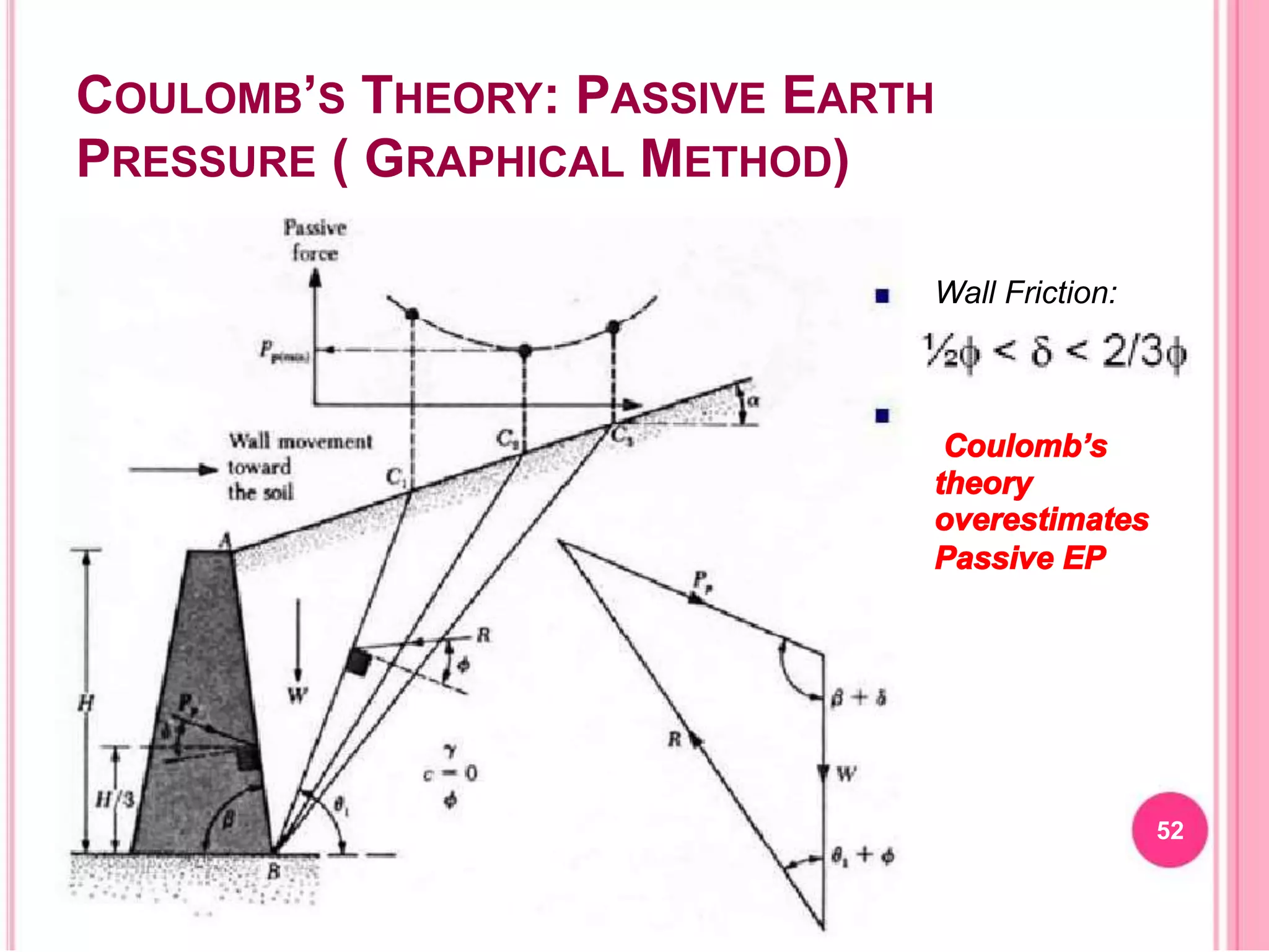 Earth pressure( soil mechanics) | PPTX