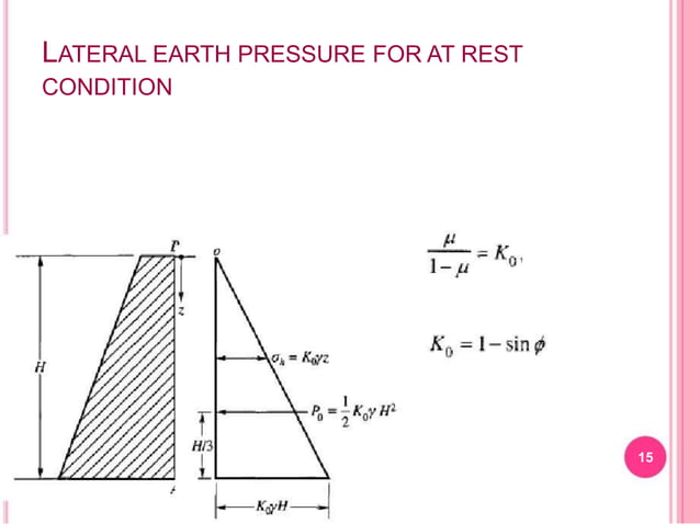 Earth pressure( soil mechanics) | PPTX | Geology | Science