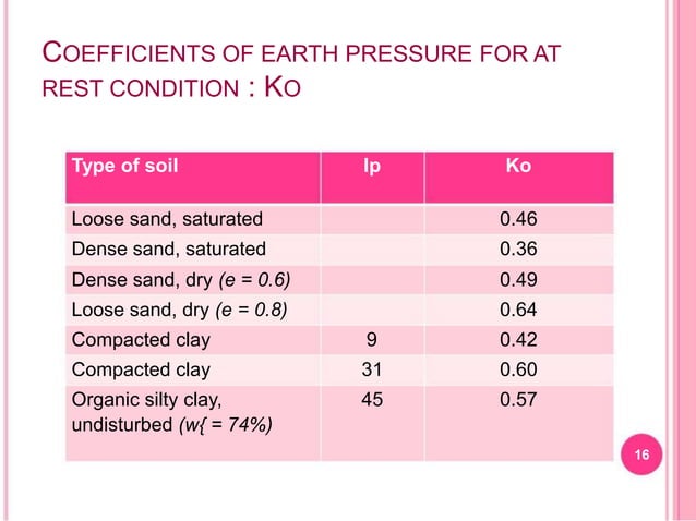 Earth pressure( soil mechanics) | PPTX | Geology | Science