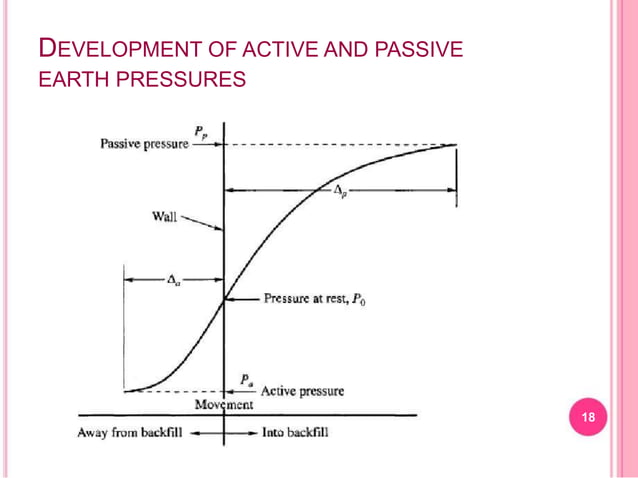 Earth pressure( soil mechanics) | PPTX | Geology | Science